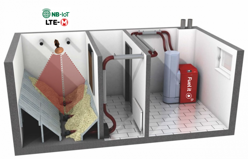 Connected solution pellet - Monitoring of wood pellet hoppers - Fuel it
